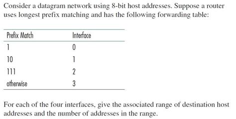 Solved Consider A Datagram Network Using 8 Bit Host