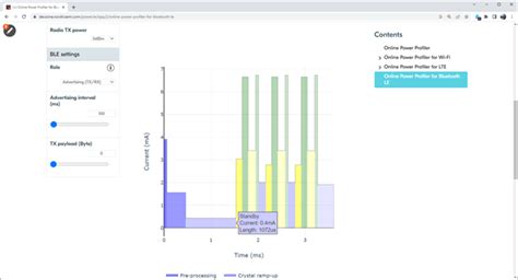 High Current Draw ~370ua From External Hf Oscillator Nordic Qanda Nordic Devzone Nordic
