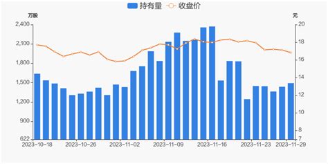 拓尔思11月29日获深股通增持55 58万股 拓尔思 300229 股吧 东方财富网股吧