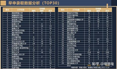 27届美本藤校早申放榜：哪些学校“实至名归”？哪些学校化身“黑马”？ 知乎