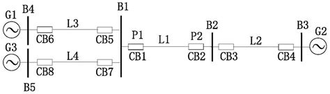 Power Grid Fault Diagnosis Method Based On And Or Tree Model Eureka Patsnap