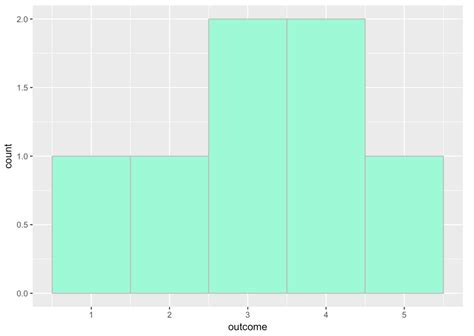 Histogram Stf Looks Much Different When Applied Using Histogram