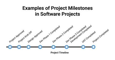 How To Identify Milestones In Ms Project Printable On Vrogue Co