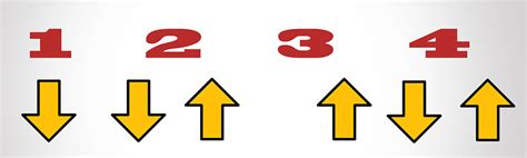 Los 3 Rasgueos Más Útiles Para Ukelele Chachi Guitar