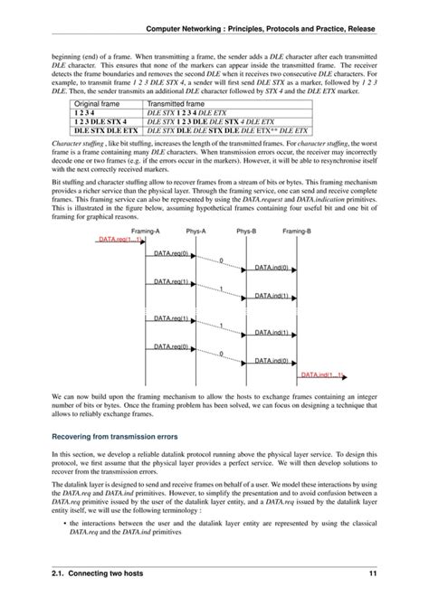 networking principles protocols and practice pdf