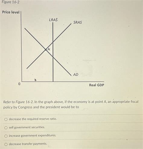 Solved Figure 16 2Refer To Figure 16 2 In The Graph Above Chegg
