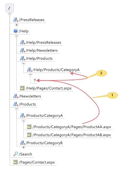 Inconvenient Opening Sites Spsiteopenweb Waldek Mastykarz