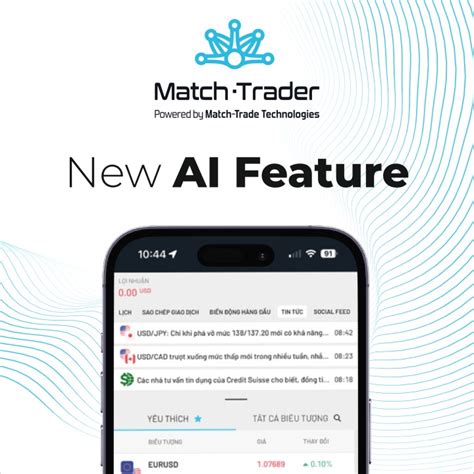 Match Trade Technologies On Linkedin New Ai Feature In The Match Trader Platform