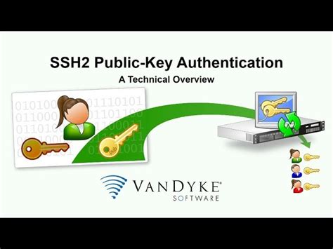 Authenticating With Public Key Github Authentication Using Ssh Hi