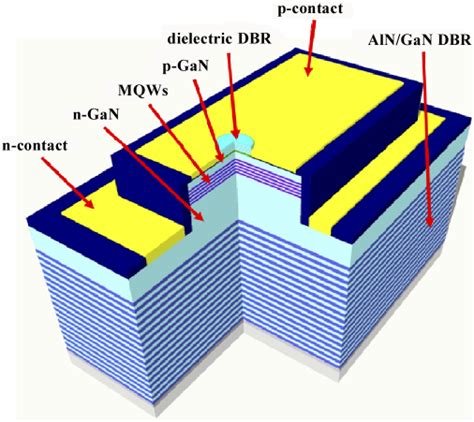 Schematic Diagram Of An Electrically Pumped Vertical Cavity Download Scientific Diagram
