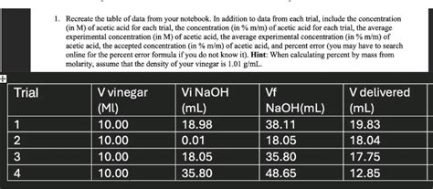 1 Recreate The Table Of Data From Your StudyX