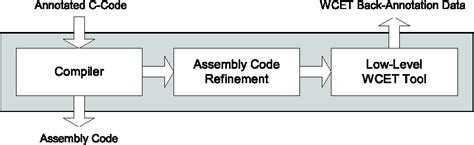 figure 1 from integrating wcet analysis into a matlab simulink