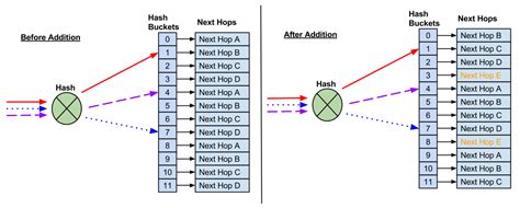 Equal Cost Multipath Load Sharing Hardware Ecmp Cumulus Linux 41