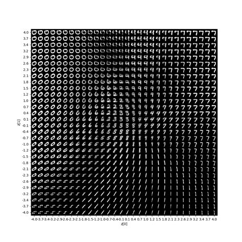 keras で変分オートエンコーダ（vae）をmnistでやってみる cedro blog