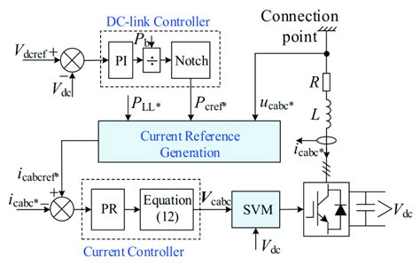 The Diagram Of The Ipc Control Strategy Download Scientific Diagram The Diagram Of The Ipc Control Strategy Download Scientific Diagram