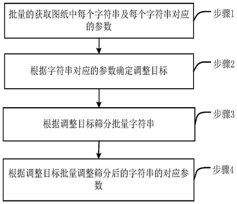 一种批量调整字符串参数的工具及方法与流程