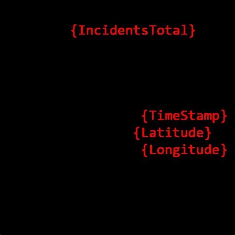 The JSON Object To Report Positioning Data Download Scientific Diagram