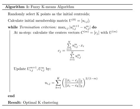 Prototype Based Clustering Or Partitional Clustering Machine Learning In Asset Pricing