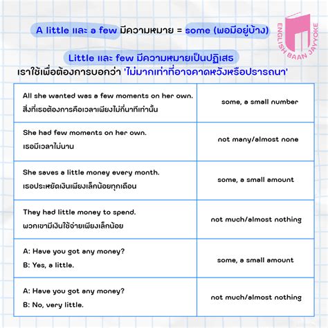 Quantifiers คืออะไร และใช้ยังไง English บ้านเจ๊หยก Facebook
