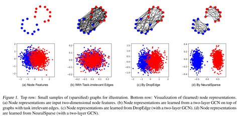 Icml Robust Graph Representation Learning Via Neural