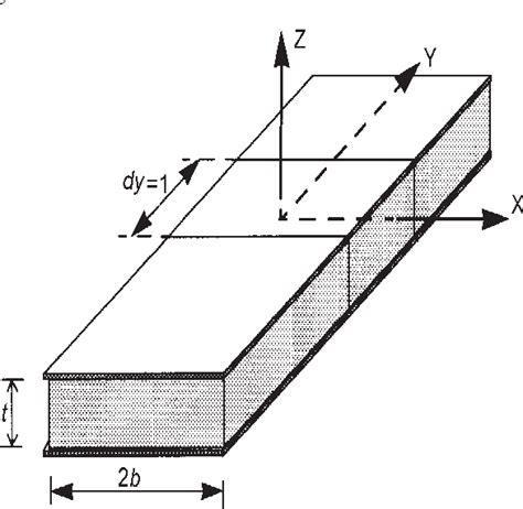 Figure 1 From Analysis Of Fiber Reinforced Elastomeric Isolators