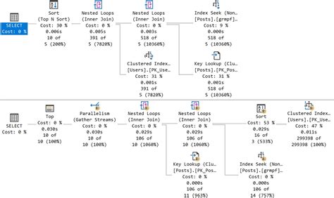 Dynamic Sql Archives Darling Data
