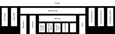 Top Down Model Hierarchy In Cte Power Download Scientific Diagram
