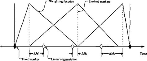 Figure 1 From Evolutionary Algorithm For Speech Segmentation Semantic Scholar