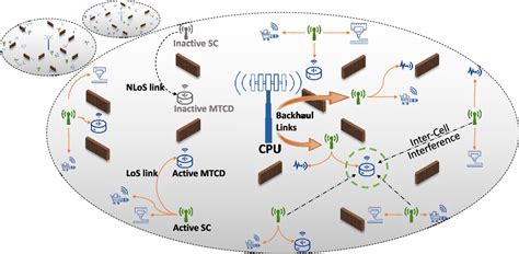 Figure 2 From Performance Analysis Of Cellular Ultradense Iot Networks With Wireless Backhauls