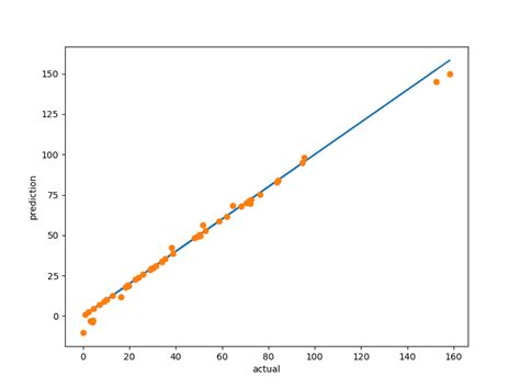 Mixed Integer And Hierarchical Design Spaces Variables Sampling And