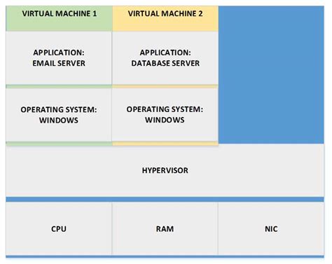 Server Virtualization Simplified Tutorial Flackbox