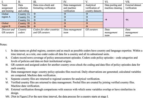 Data Process For Each Time Interval This Figure Presents Data