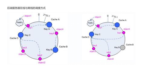 Haproxy Algorithm Summary