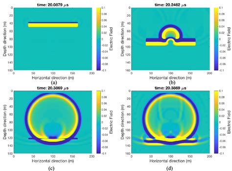 Snapshots Of The Pstd Simulation For A Lossy Dielectric Cylinder R Download Scientific