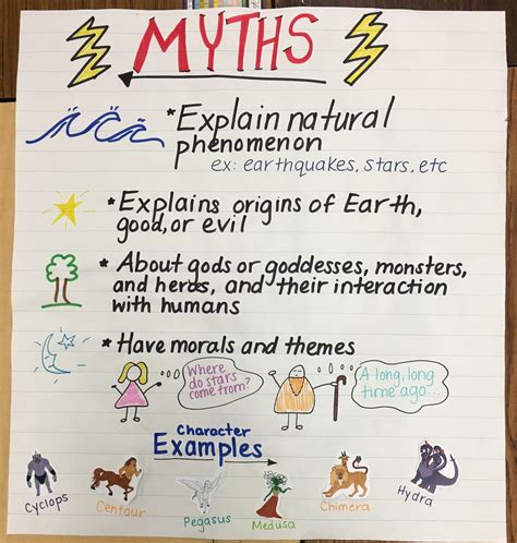 Mythology Anchor Charts Artofit