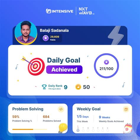 Balaji Sadanala On Linkedin Day81 Javascript Python Ccbp Nxtwave