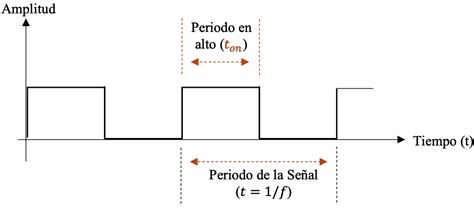 Solved Figure 1 Assemble The Circuit In Figure Chegg Com