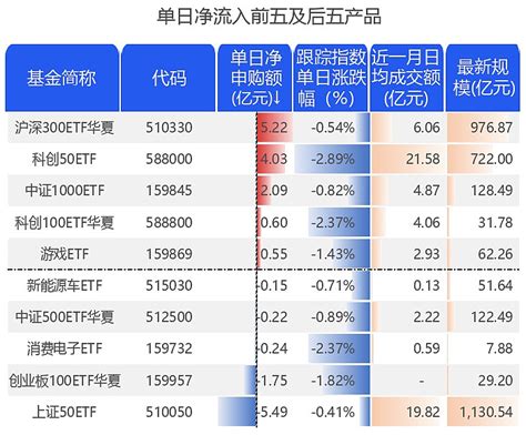 Etf资金日报：权益etf连续第三日净流入超百亿元 6月25日（周二），权益etf整体净流入10644亿元，连续三日大幅净流入，前一交易日净