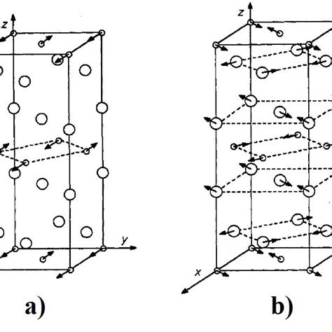 12 A Crystal Structure Of Pr2nio4 D O Ions In Red Nio6 Octahedra