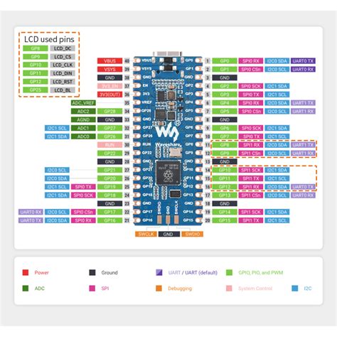 Rp2040 Lcd 096 A Pico Like Raspberry Pi Mcu Rp2040 With Lcd