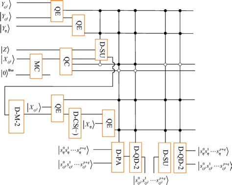 quantum circuit of haar wavelet column transform download scientific