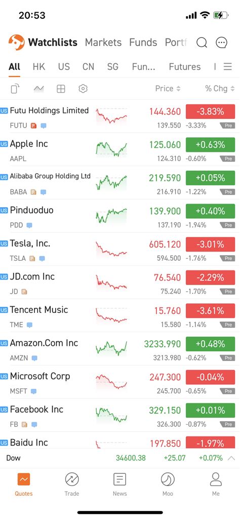 How To View Multiple Stock Charts In One Page