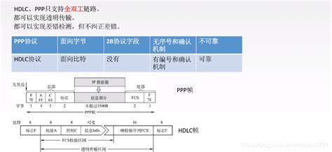 Ppp协议和hdlc协议ppp协议和hdlc协议没有任何区别，都是广域网协议 Csdn博客