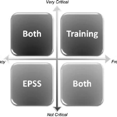 Electronic Performance Support System Download Scientific Diagram