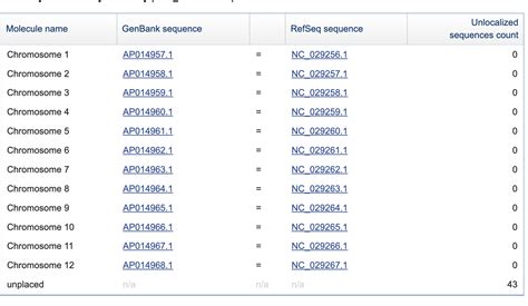 O Sativa Genome Cant Be Loaded · Issue 1253 · Igvteamigv · Github