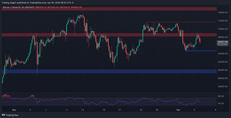 Btc Doit Dépasser Ce Niveau Pour Viser Un Nouveau Sommet Historique