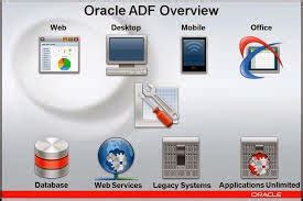 Oracle ADF 11g Interview Questions JDeveloper Interview Questions