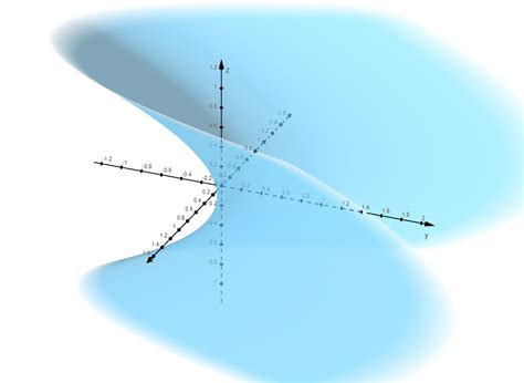 Identify And Sketch The Surface Represented By The Given Equ Quizlet