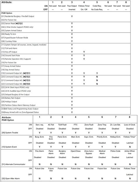 Dsc 1832 — Super Security Tech