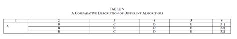 There Will Be Errors In Table By Using IET Communications Template Document TeX LaTeX Stack